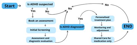 Adhd Active Private Adhd Diagnosis And Support