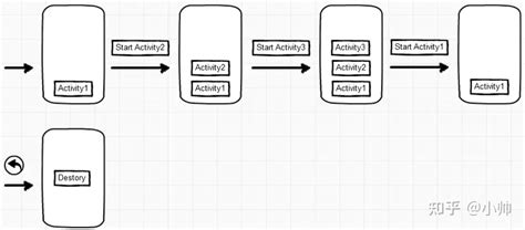 Android Framework源码面试：activity启动流程 知乎