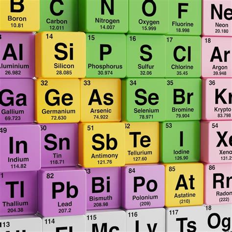 Cute Periodic Table Images Free Download On Freepik