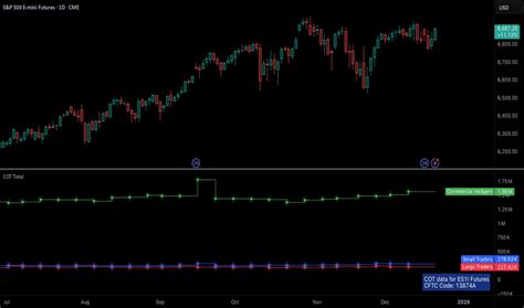 Cot — Indicators And Signals — Tradingview — India