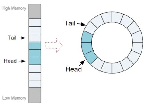 Master Nvme Your Ultimate Guide To How It Works