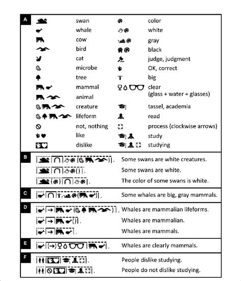 Modifying Words A Iconic Vocabulary Used In The Panels Below Plus