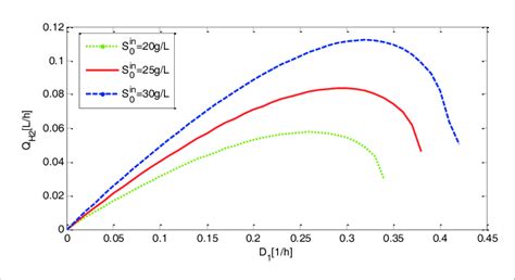 Static Characteristic Download Scientific Diagram