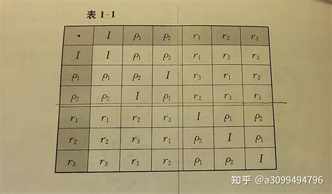 D₄的乘法表 知乎