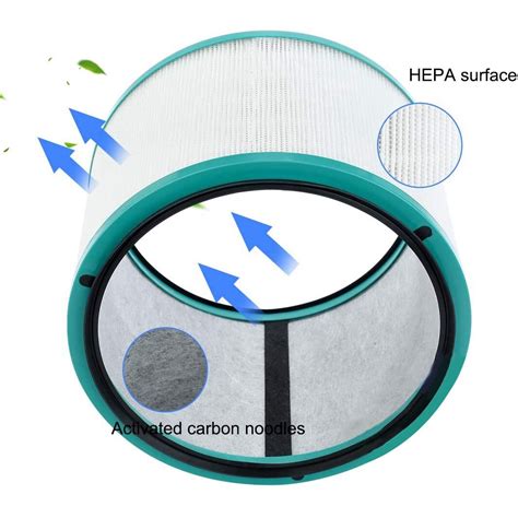 Filter Vervangingen Voor Dyson Dp01 Dp03 Hp00 Hp01 Vicedeal