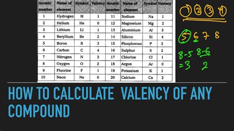 How To Calculate Valency Of Any Compound Youtube