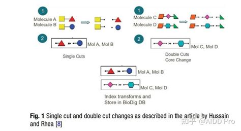 使用匹配的分子对进行分子构思 知乎