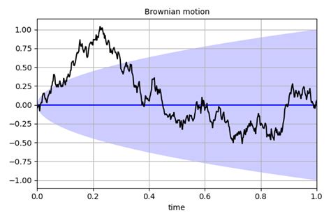 Gproc Gaussian Process — Rbf 2025741g14ea528 Documentation