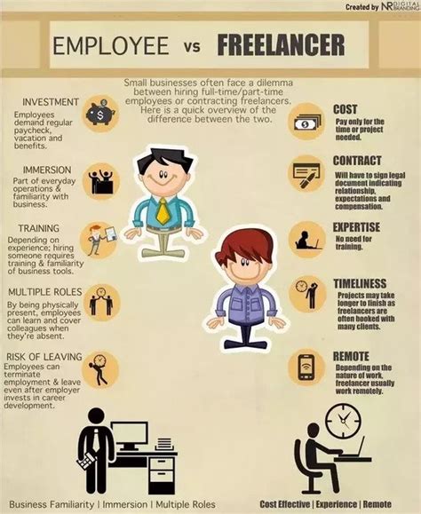 5 Main Differences Between Employees And Freelancers