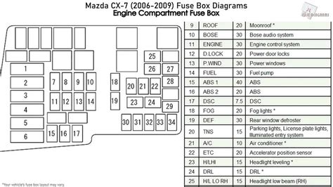 2009 Mazda Tribute Fuse Box Diagram And Wiring Details