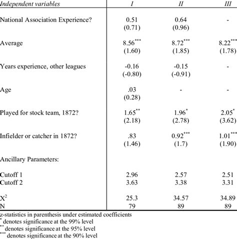 Ordered Logit Models Dependent Variable Team Type 1873 Download Table