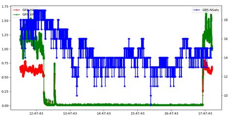 comparing a ublox f9p with a m8p with rtk blog ardupilot discourse