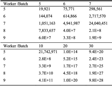 Table 1 From A Cooperative Coevolution Algorithm For The Seru Production With Minimizing