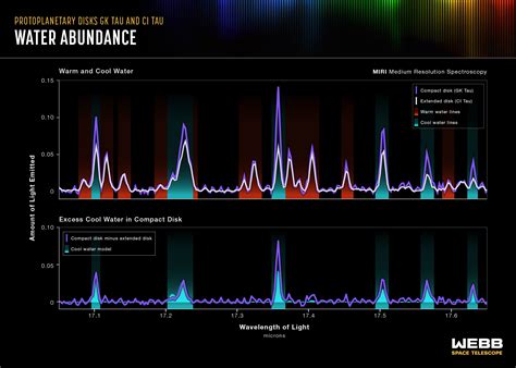 Water Abundance Miri Emission Spectrum Stsci