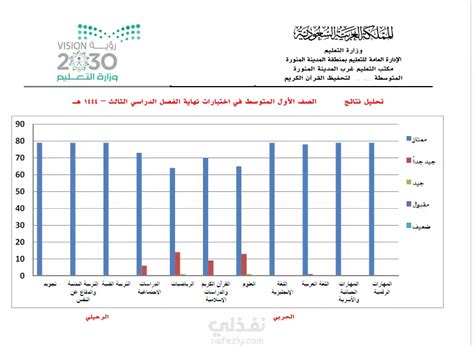 إنشاء وتنسيق وتصميم تحليل نتائج الطلاب للمدرسة نفذلي