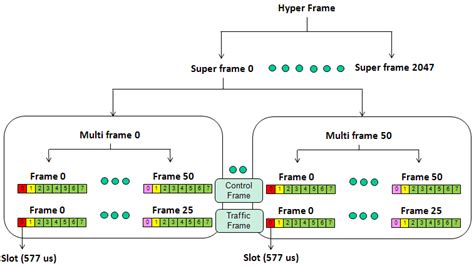 Gsm Multiframe Pdf