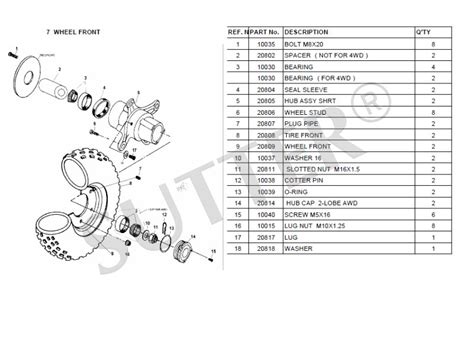 Sutter® Parts Manual For Linhai Atvs Version 2006