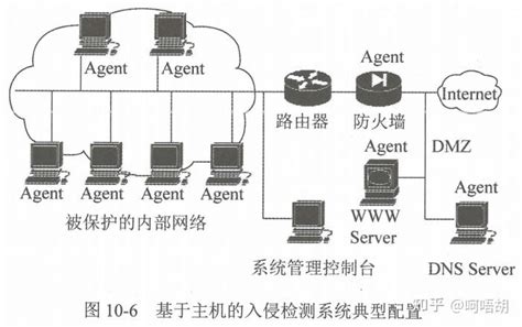 第10章 入侵检测技术原理与应用 知乎