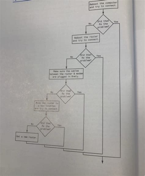 Solved Complete Programming Exercises 12 16 And 17 At The