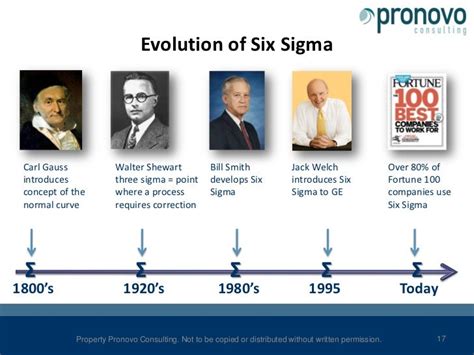 History Of Six Sigma At Ashley Fuller Blog