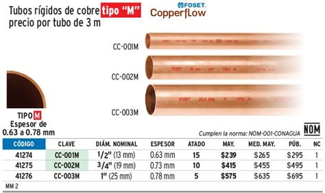 Truper Catálogo 2024 Catalogo