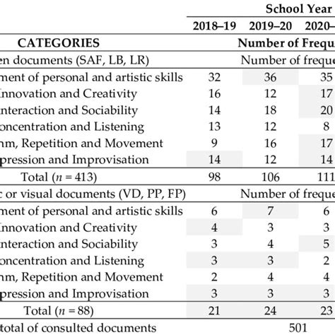 Summary Chart Set Of Four Year Evolution Cycles Download Scientific