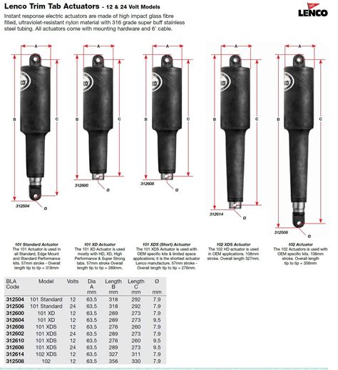 Lenco Trim Tab Actuator 12 Volt 101 Standard 15054 001
