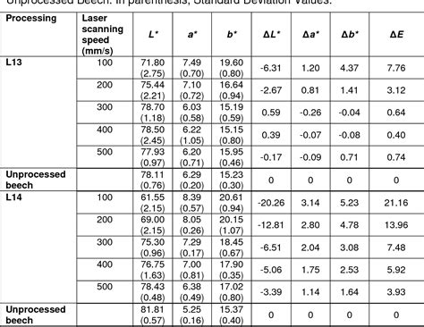 Diode Laser Cutting Speed And Power Chart At Eileen Crofts Blog