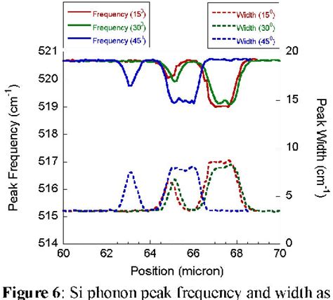 Figure 1 From Finfet Device Junction Formation Challenges Semantic Scholar