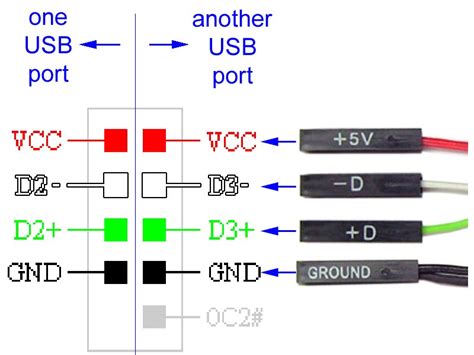 Understanding Usb Pinout From Theory To Practical Pcb Design