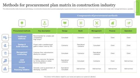 Procurement Method Selection Powerpoint Templates Slides And Graphics