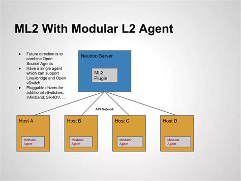 Modular Layer 2 In Openstack Neutron Ppt