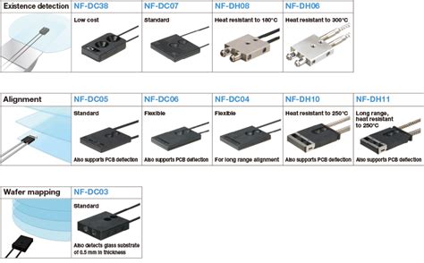 Photoelectric Sensors Fiber Sensor Fiber Unit LIMITED DIFFUSE REFLECTIVE Series Feature