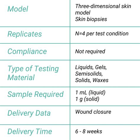 Skin Wound Healing Assay React4life