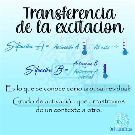 Transferencia De La Excitación Cm Psicología