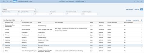 Use Custom Algorithms In Product Recommendation Sap Community