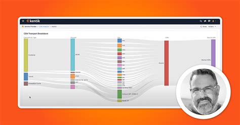 Ott And Cdn Analytics Overview Kentik