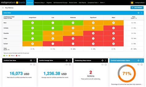 Introducing Risk Heatmaps For Boards Intelligencebank