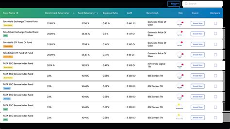 𝐓𝐚𝐭𝐚 𝐌𝐮𝐭𝐮𝐚𝐥 𝐅𝐮𝐧𝐝 Invest In 𝗕𝗲𝘀𝘁 𝗠𝘂𝘁𝘂𝗮𝗹 𝗙𝘂𝗻𝗱𝘀 Schemes Online In India