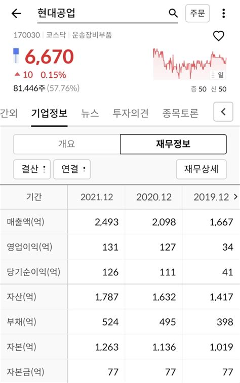 관심종목 현대공업