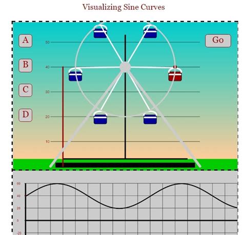 Chapter 6 Sinusoidal Functions
