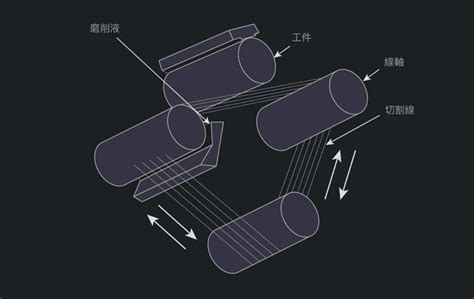 How To Prevent Poor Cutting Smoothness In Wire Cutting Machines For
