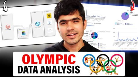 Dataengineering Dataengineer Azure Darshil Parmar 20 Comments