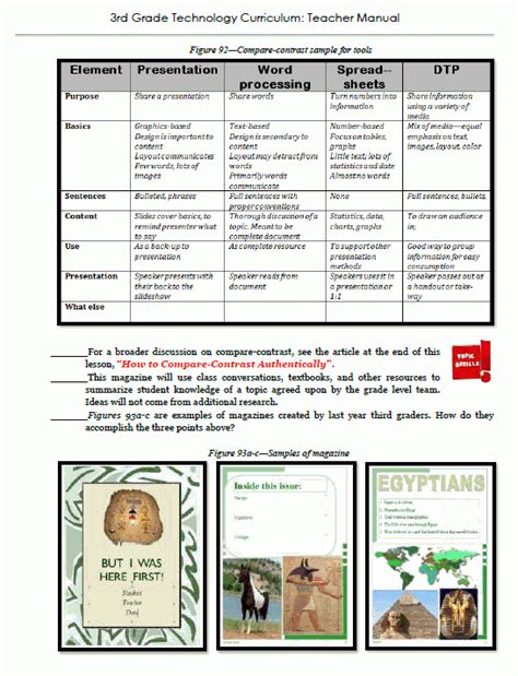 3rd Grade Technology Curriculum Digital Structured Learning
