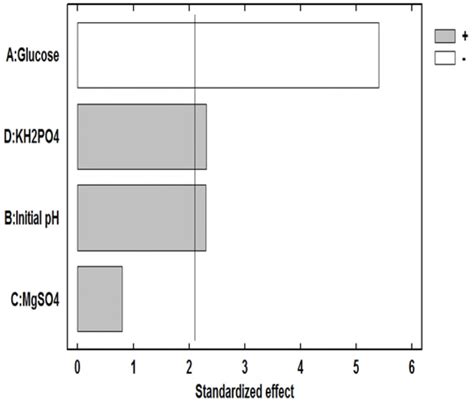 Cell Seeding Density Chart At Eric Phillips Blog