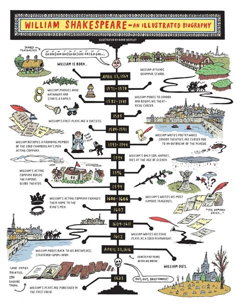 Macbeth Shakespeare Characters