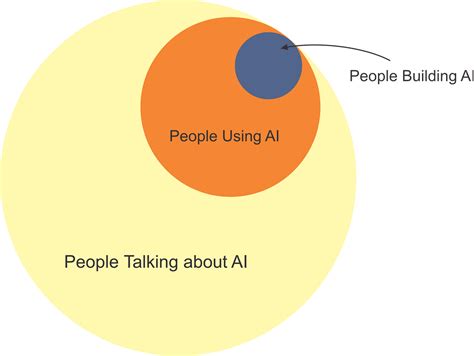 Design For Ai Service Design And Ai In Tandem By Golnar Zamani Medium