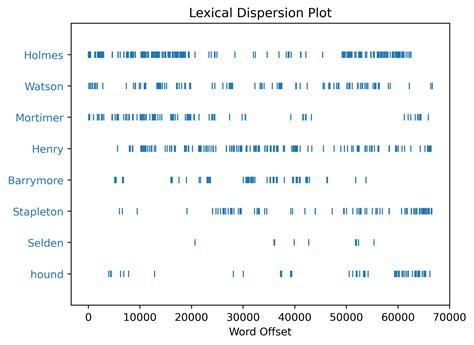 Master Dispersion Plots In 6 Minutes Towards Data Science