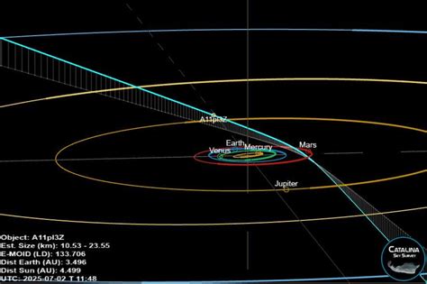 Mysterious Interstellar Object Races Through Our Solar System Usa Solar Cell
