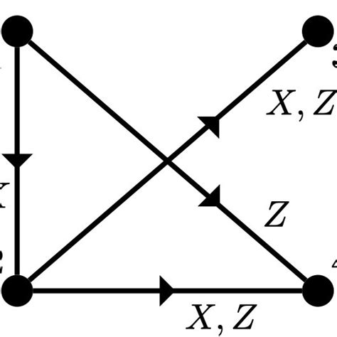 Quantum Causal Models Are Similar To Quantum Combs But With Extra